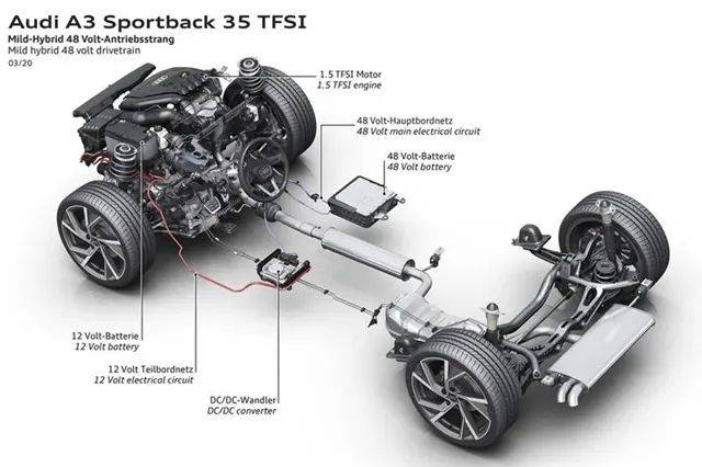 最“廉价”奥迪将换新，外观比A4L还凶，不到16万，还买朗逸？_搜狐汽车_搜狐网
