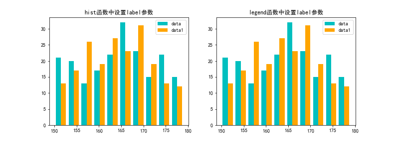 Python绘制直方图pltpython可视化：matplotlib绘制直方图进阶篇！ Csdn博客