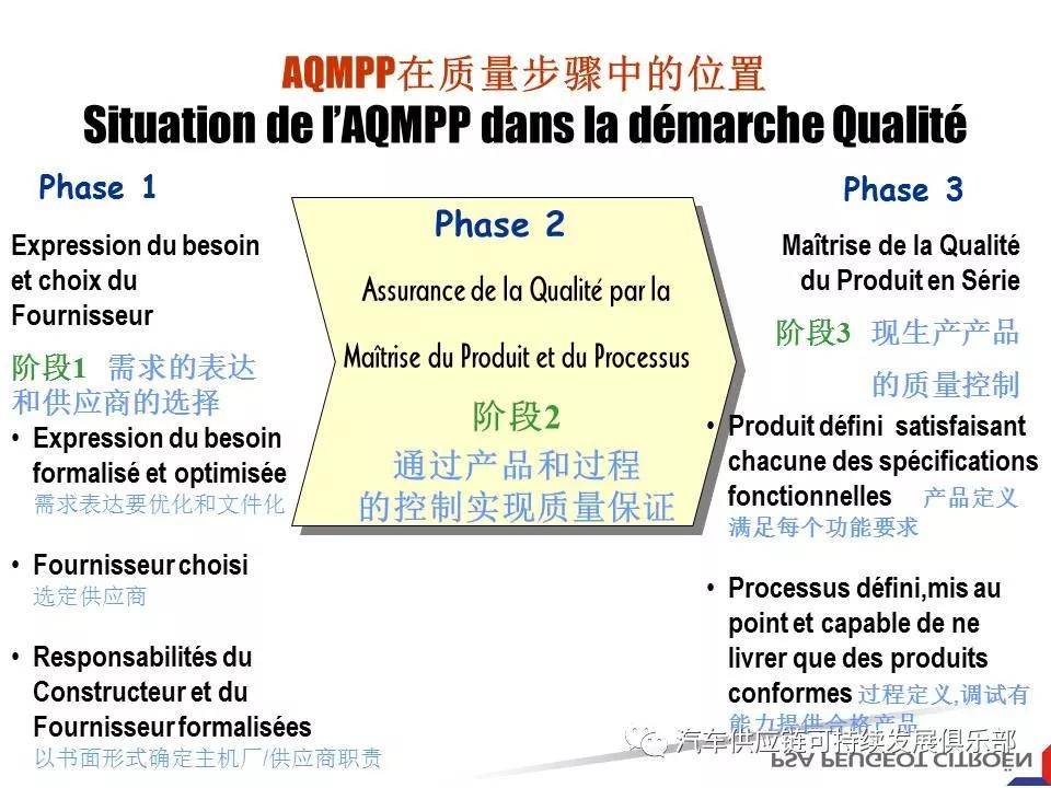 标致雪铁龙DPCA-AQMPP培训资料_搜狐汽车_搜狐网