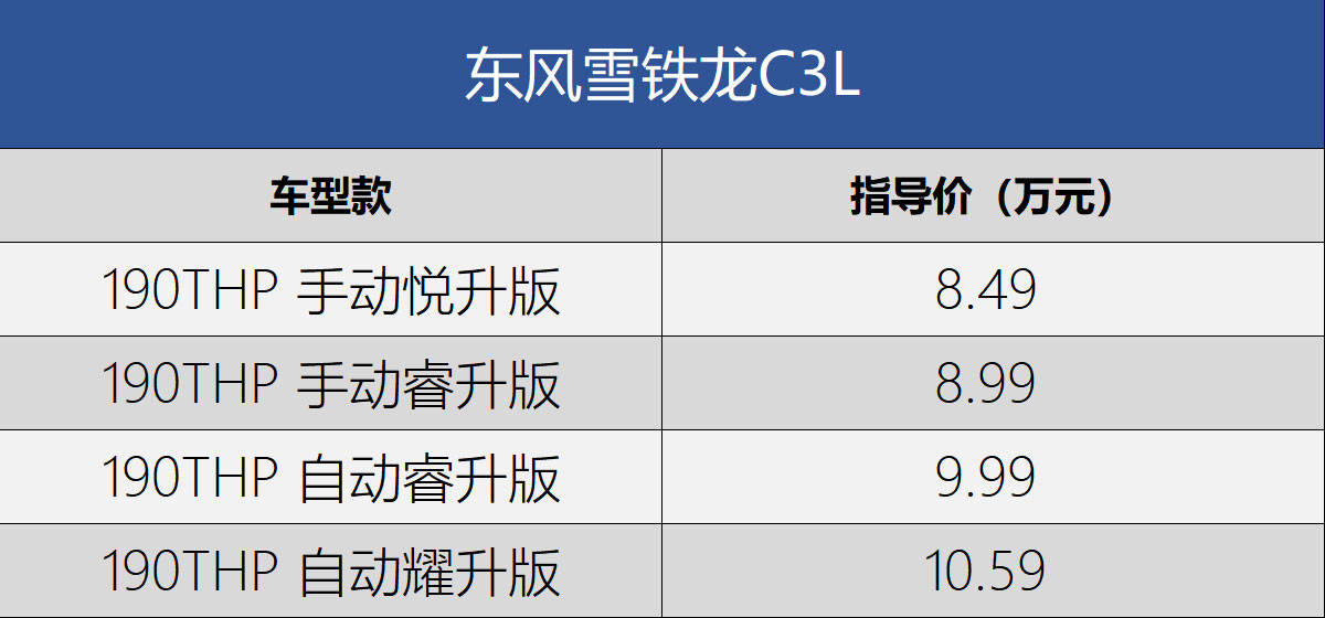售8.49-10.59万元 东风雪铁龙C3L上市_搜狐汽车_搜狐网