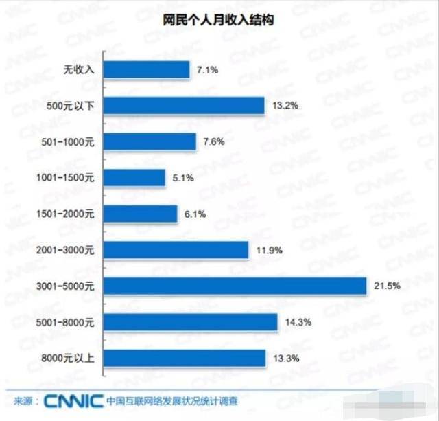 35岁的中年人，三线城市有房有车，存款10万是有钱人还是穷人 搜狐大视野 搜狐新闻 