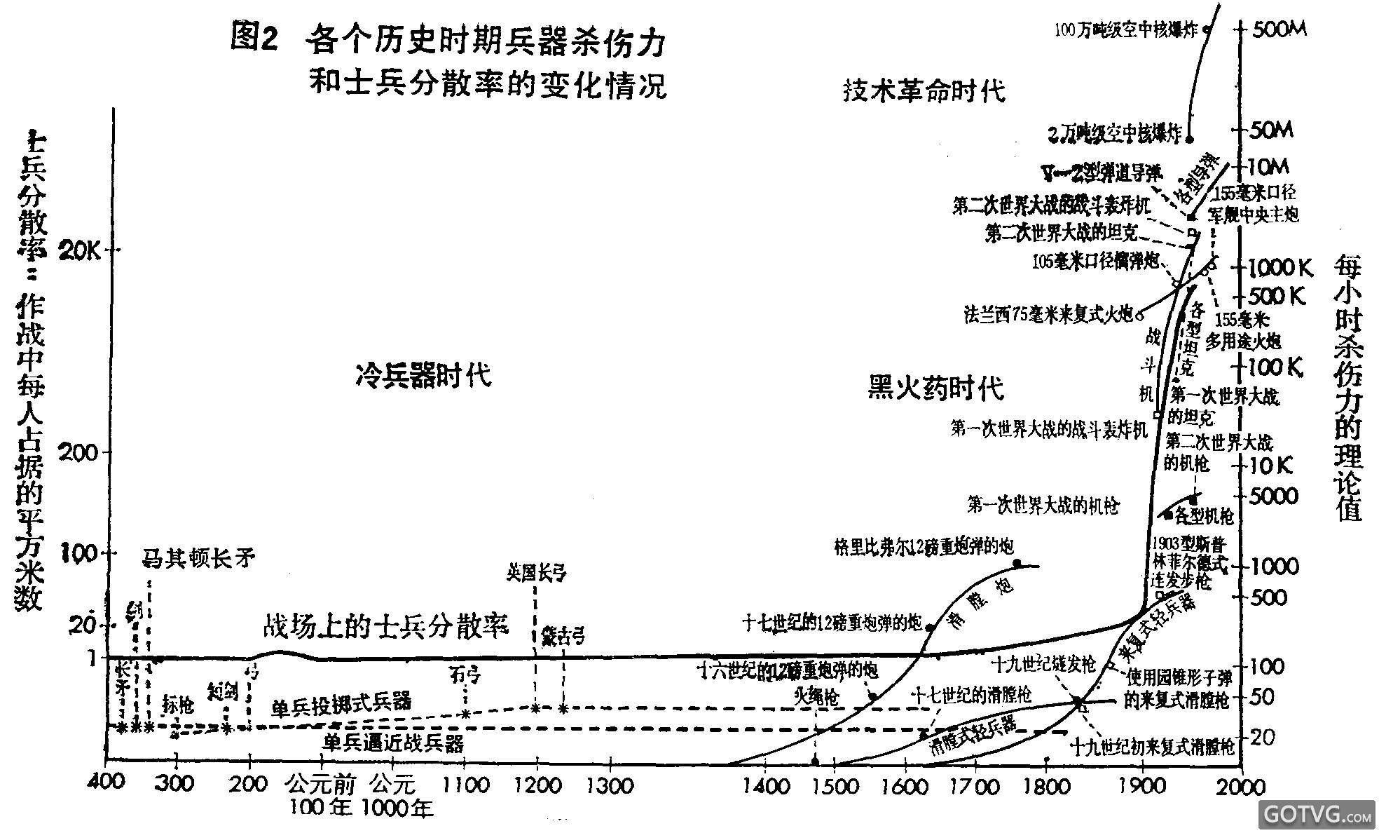 武器和战争的演变 第三部分 技术变革时代(十一)兵器