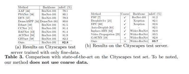 ECCV2020 DecoupledSegNets解读_特征