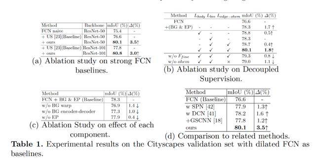 ECCV2020 DecoupledSegNets解读_特征