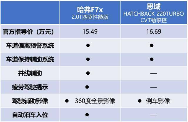 哈弗F7x PK本田思域 场面刺激程度不亚于“密逃2”？_搜狐汽车_搜狐网