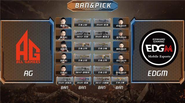 CFM赏金赛：EDGM让一追二大败AG，温予45杀砍下枪王_比赛日