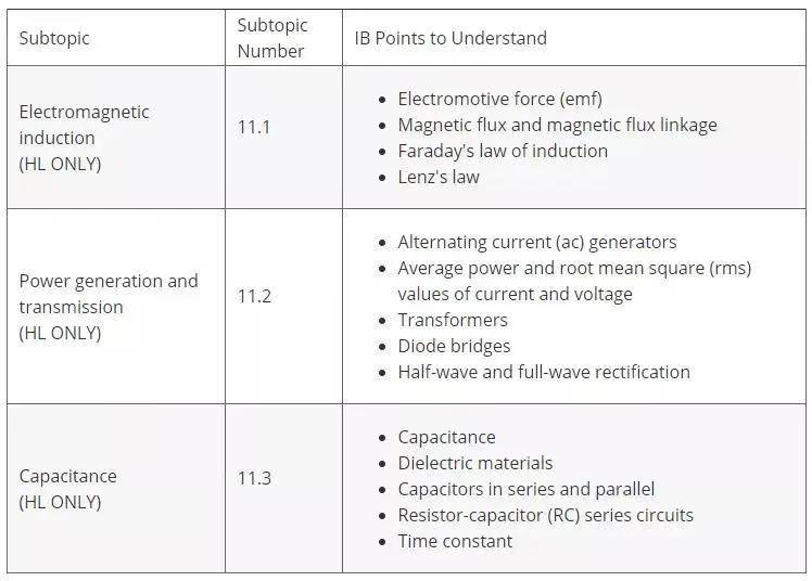 选课指南：IB物理SL与HL的区别！HL课程内容多在哪？_小时