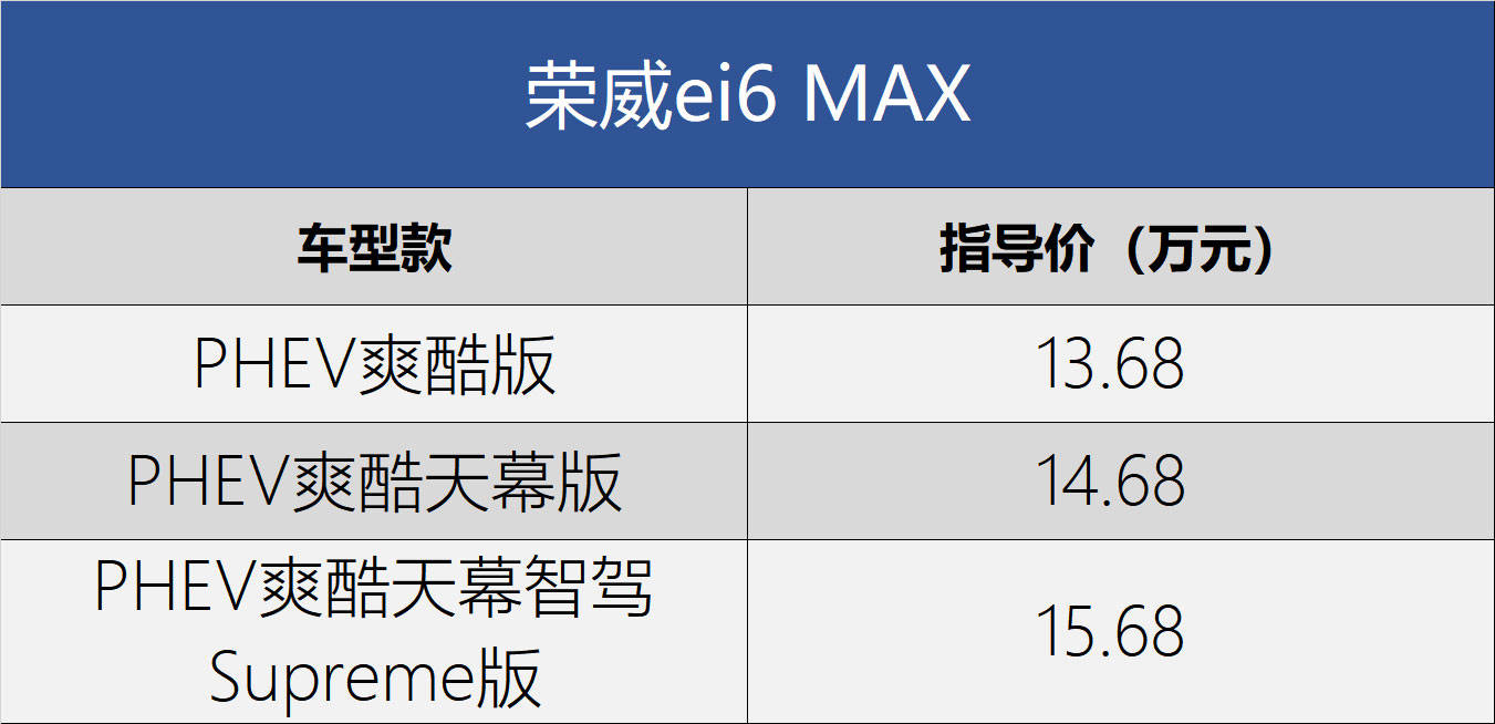 指导价10.98-15.68万元 荣威i6 MAX/ei6 MAX正式上市_搜狐汽车_搜狐网