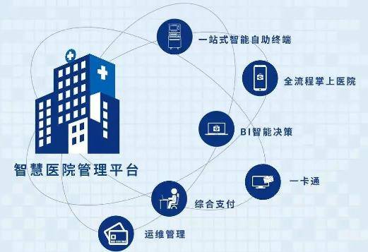 医院智慧食堂提升管理效率-搜狐大视野-搜狐新闻