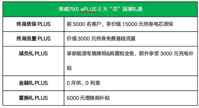 搭载“3.0T”发动机的荣威RX5 ePLUS，售价竟然只要15.58万起？_搜狐汽车_搜狐网