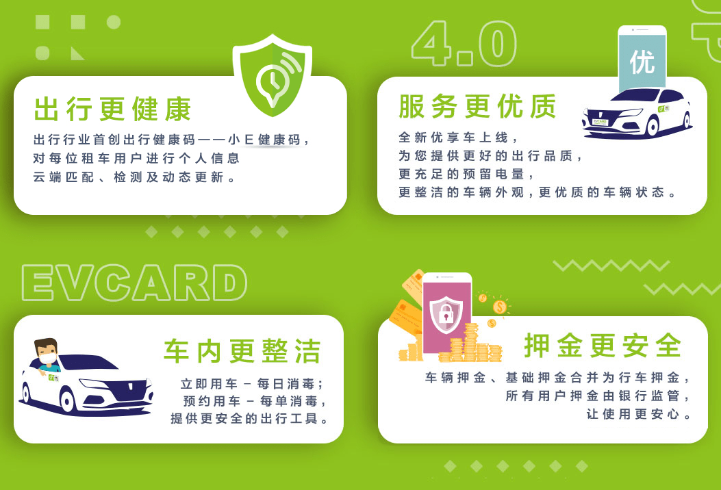 车评台·观察|EVCARD 4.0 8项更新为客户带来安全顺畅便捷_搜狐汽车_搜狐网