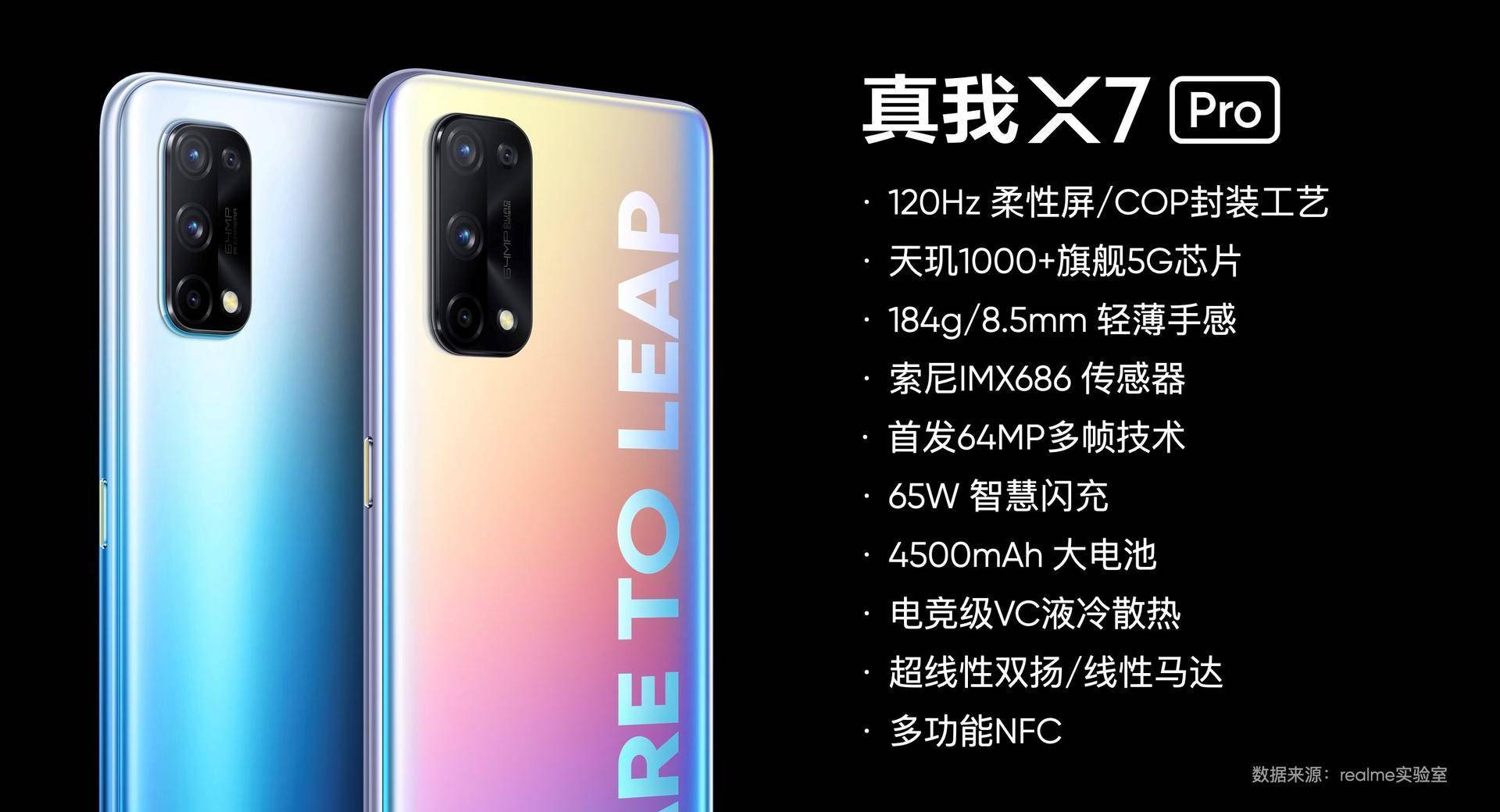 红米K30s来势汹汹，真我X7Pro能否稳固真香地位？-搜狐大视野-搜狐新闻