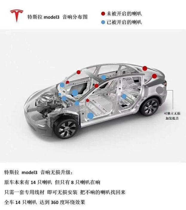 特斯拉model3音响无损升级改装 激活原车14个喇叭-搜狐大视野-搜狐新闻