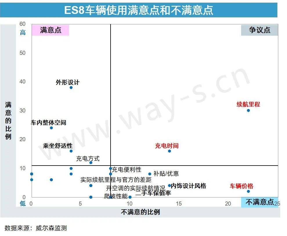 深度丨回顾蔚来ES8与特斯拉MODEL 3的“抗衡之战”-搜狐大视野-搜狐新闻