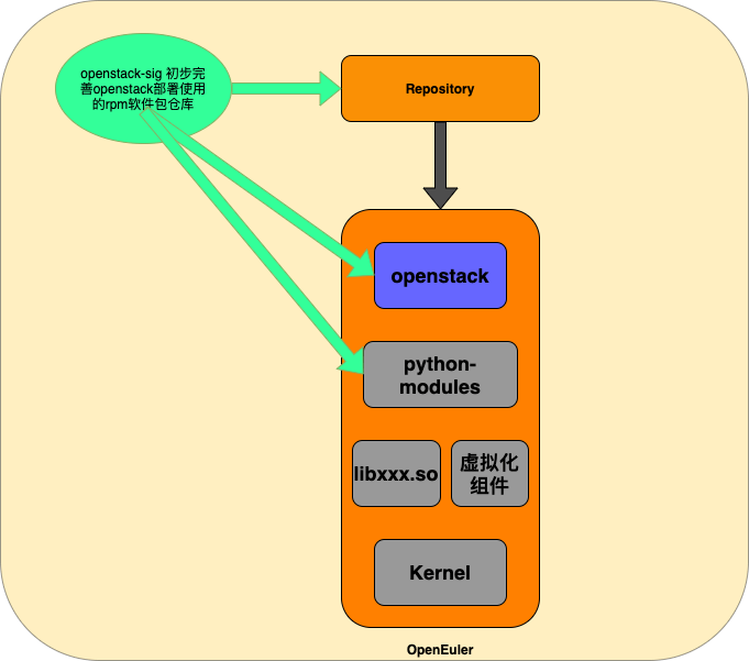 联通沃云：OpenStack适配openEuler实践及国产化云经验分享-搜狐大视野-搜狐新闻