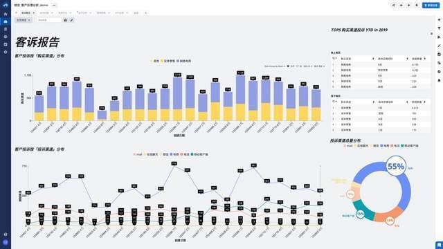 360度了解Stratifyd：AI驱动的增强智能数据分析平台_客户