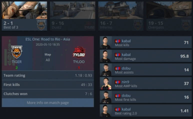 CSGO微博杯亚洲争霸赛今日开战，亚洲最强CS战队悉数亮相_比赛