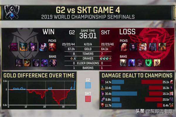 Faker切屏事故预定名场面，SKT淘汰后惨遭G2嘲讽，全员陷入自闭_比赛