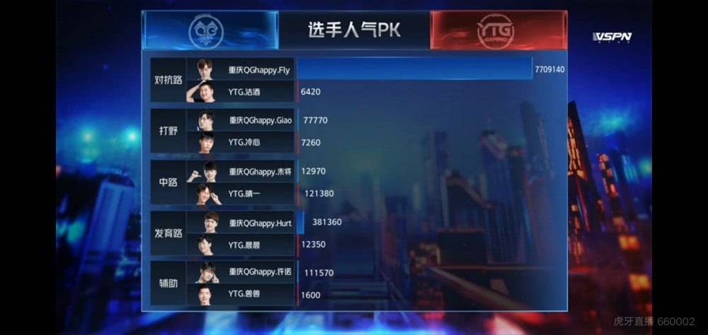 王者荣耀：22日kpl赛事，fly豪取三局mvp，带飞qg走向胜利！_ytg