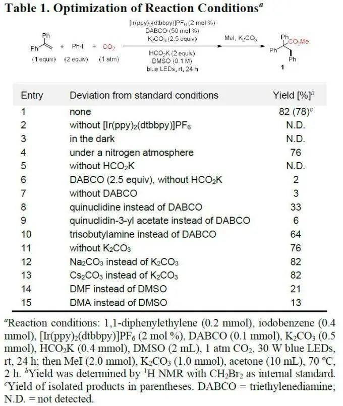 中科院（福建物质结构研究所）李纲教授课题组JACS：可见光促进苯乙烯衍生物与CO2、芳基卤化物的还原羰基化反应-搜狐大视野-搜狐新闻