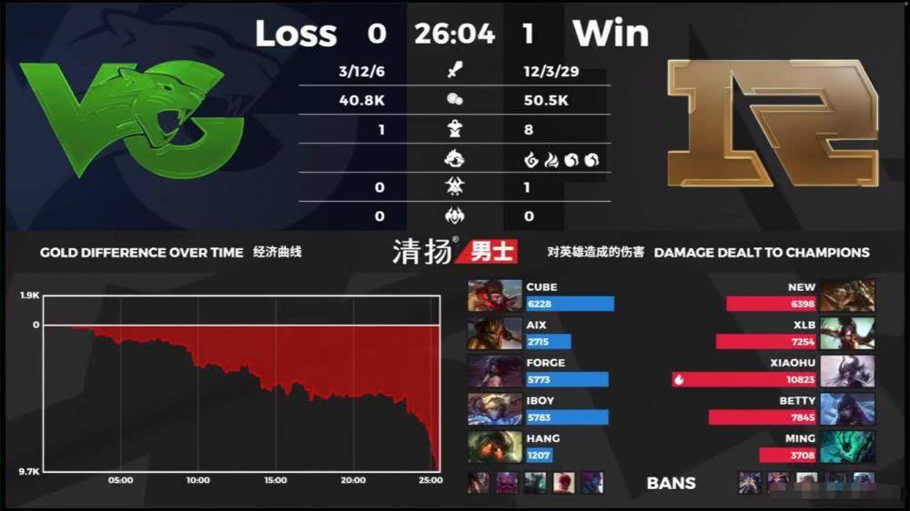 RNG粉碎质疑碾压VG！Iboy比LWX还离谱，网友：把小乐言抬上来_比赛