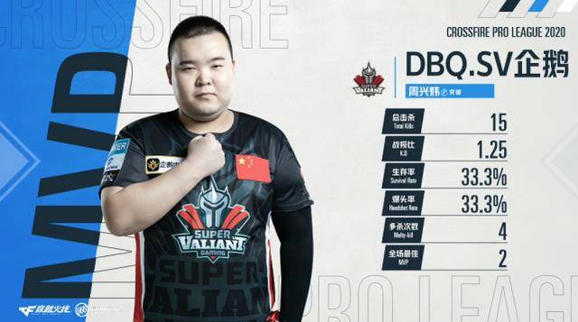 CFPL S16第十四轮第四、五场结束 Q9轻取EDG、WE惜败SV_战队