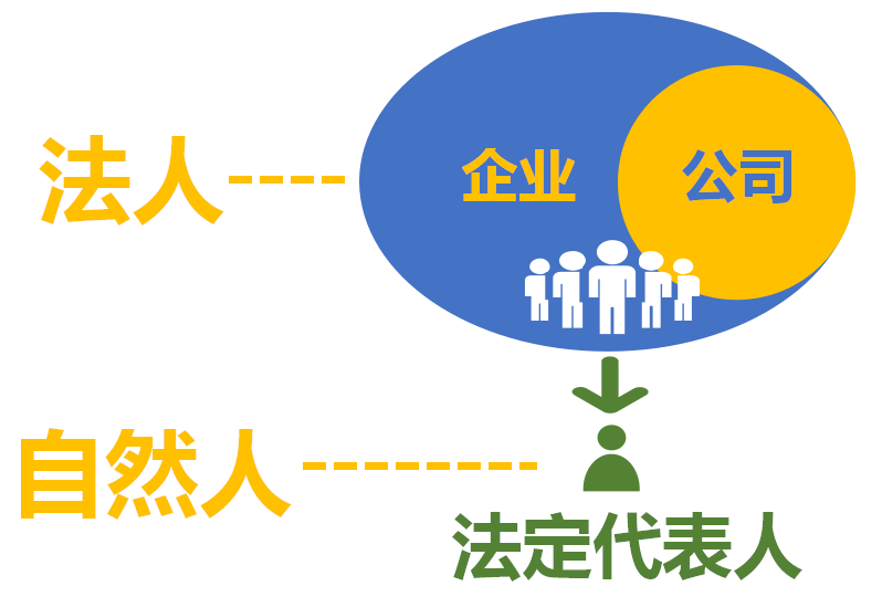 营业执照申请大改!允许无证无照经营!国家紧急通知,公司、企业、个体户居然差这么多登记
