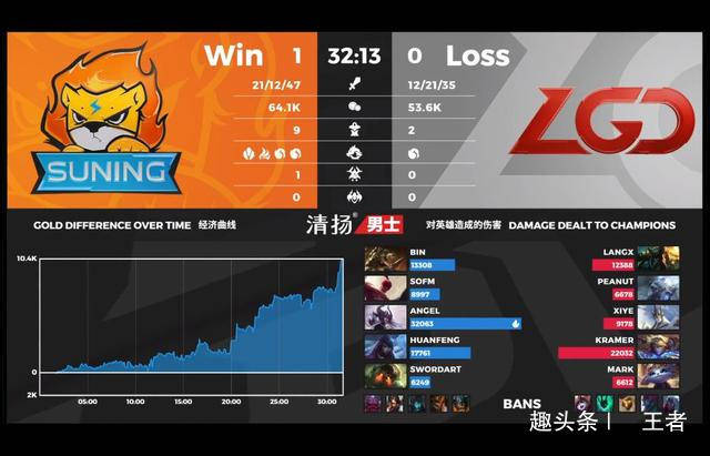英雄联盟：IG三换辅助险胜DMO；LGD被SN零封，乐观家族乐不起来了_比赛