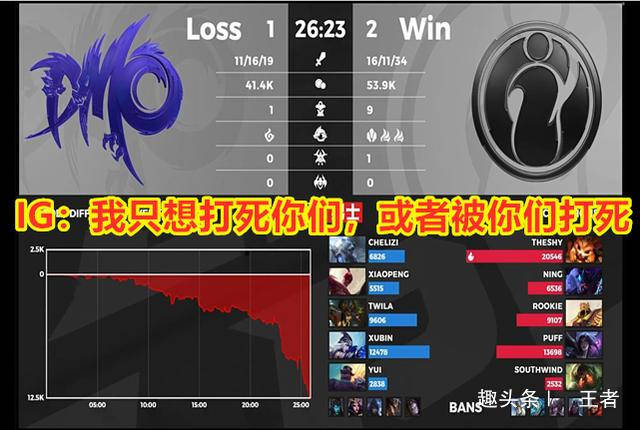 英雄联盟：IG三换辅助险胜DMO；LGD被SN零封，乐观家族乐不起来了_比赛