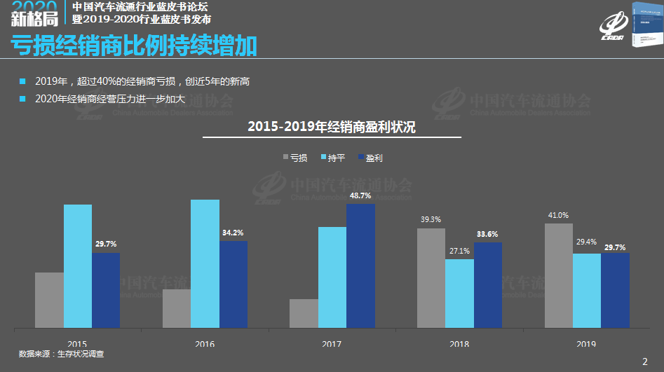 2020年上半年全国汽车经销商生存状况调查启动 搜狐汽车 搜狐网
