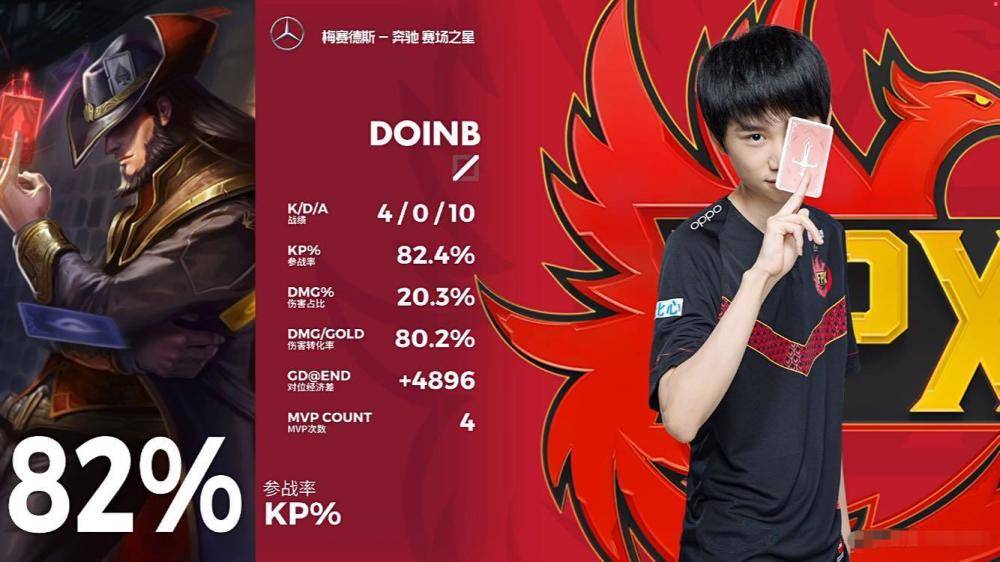 FPX经典抓下窒息碾压VG！Doinb三杀卡牌难以阻止，小乐言直接下场_问题