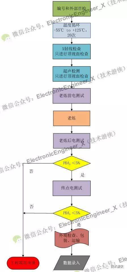 专家观点|浅谈NASA对于塑封器件在高可靠性领域应用的质量保证（PEM-INST-001），似乎比国军标GJB7400宽松？-搜狐大视野-搜狐新闻