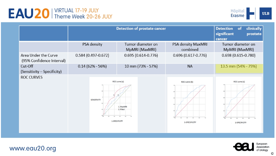 益普生直击2020 EAU丨前列腺癌mpMRI及穿刺活检最新进展_诊断