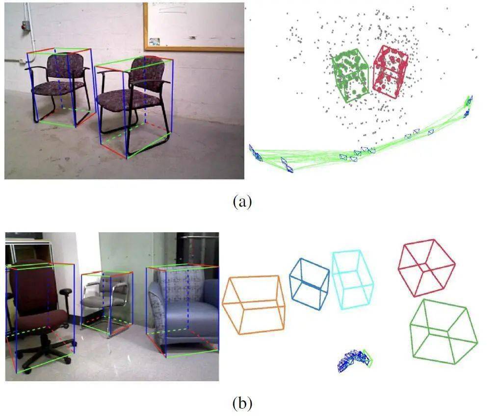 【泡泡一分钟】CubeSLAM：单目3D对象SLAM_检测