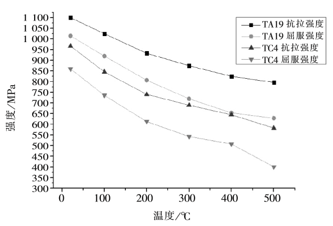 中小燃气轮机用钛合金TC4和TA19性能比较_搜狐汽车_搜狐网