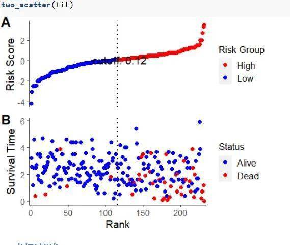 ggrisk包:一条命令即可绘图-搜狐大视野-搜狐新闻