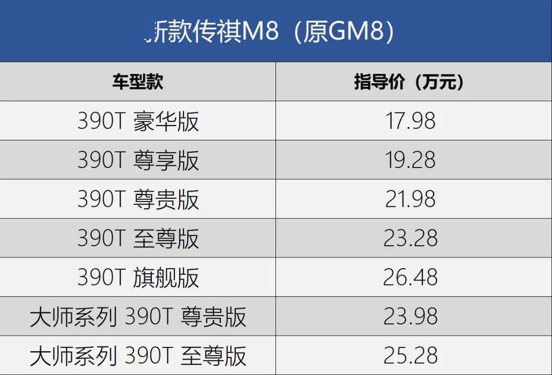 传祺GM8改名不要“G”，搭载超强2.0T动力18万起售！_搜狐汽车_搜狐网