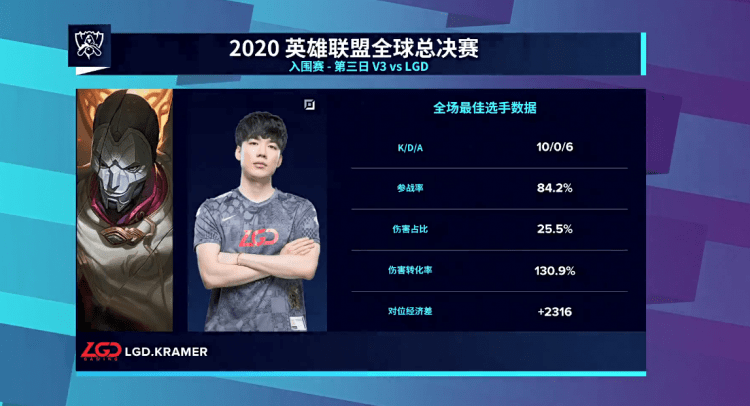 S10入围赛综述：绝处逢生！LGD双杀V3挺进入围赛BO5_发条