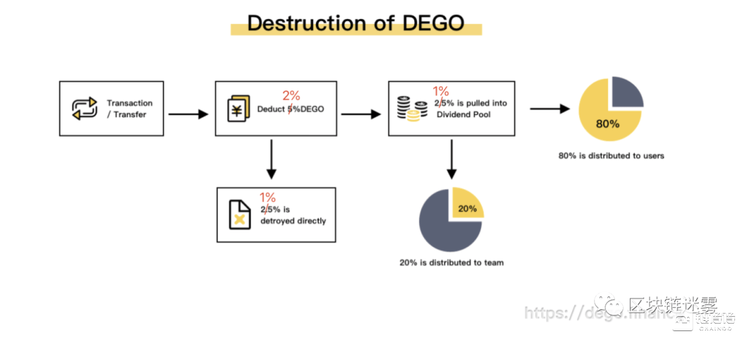 NFT+DeFi概念怎么玩？一文看懂区块链乐高DEGO_流动性