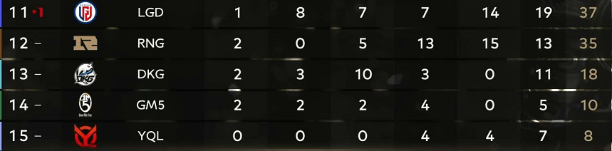 和平精英PEL职业联赛第二周战况，ELG勇夺百万周冠_决赛