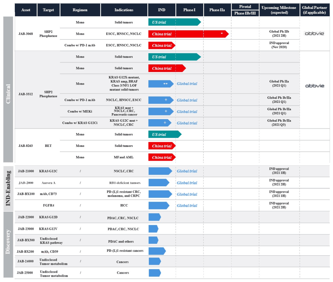 加科思赴港IPO，布局全球市场，KRAS/SHP2赛道全球领先_临床