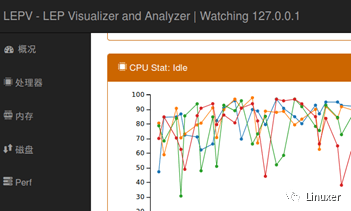 宋宝华：LEP(Linux易用剖析器) 是什么,为什么以及怎么办(1)-搜狐大视野-搜狐新闻