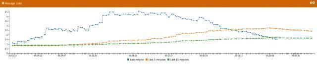 宋宝华：LEP(Linux易用剖析器) 是什么,为什么以及怎么办(1)-搜狐大视野-搜狐新闻