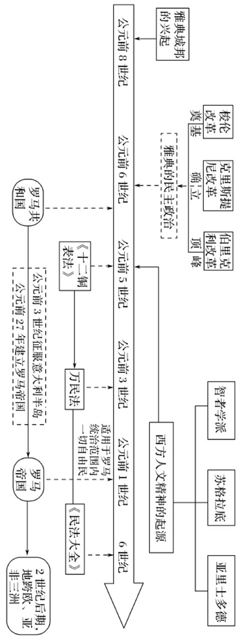 历史干货丨高考历史各阶段时空坐标图(建议收藏)横屏
