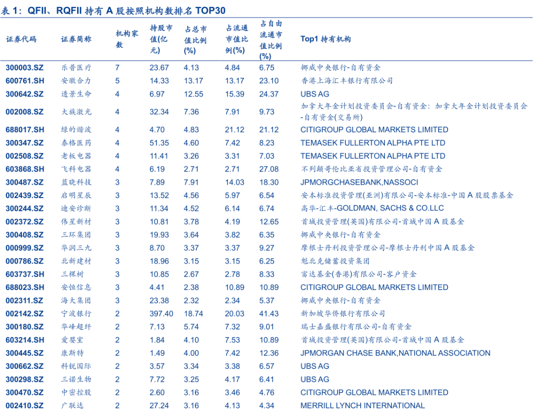 从量变到质变系列二：新三板引入QFII/RQFII制度落地【安信诸海滨团队】_投资