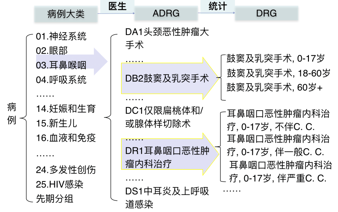 一文读懂 | CHS-DRG付费具体怎么操作？6个关键技术，解决实际落地问题！-搜狐大视野-搜狐新闻