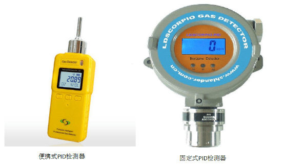PID、FID、FTIR等VOCs监测常用仪器及原理_检测