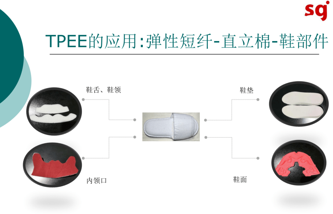 热塑性聚酯弹性体TPEE在鞋材上的应用（视频）_的材料
