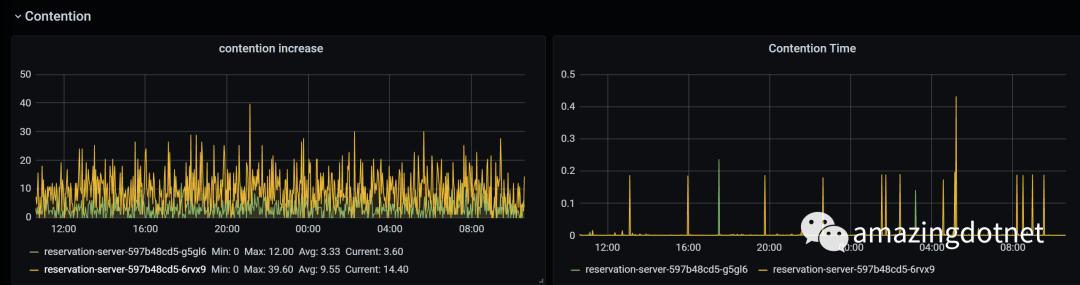 prometheus-net.DotNetRuntime 获取 CLR 指标原理解析_Even