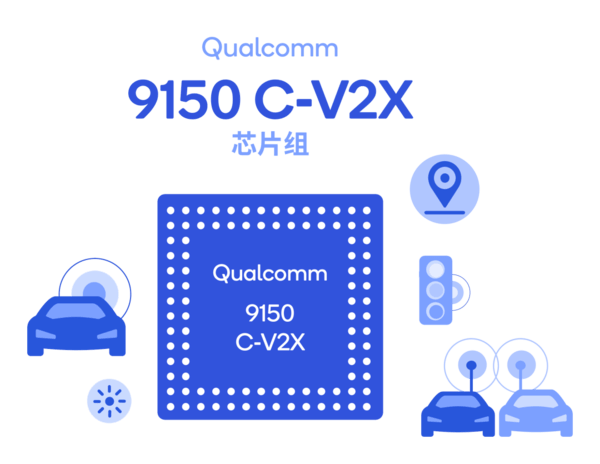 红旗E-HS9搭载高通9150 C-V2X芯片组解决方案_搜狐汽车_搜狐网